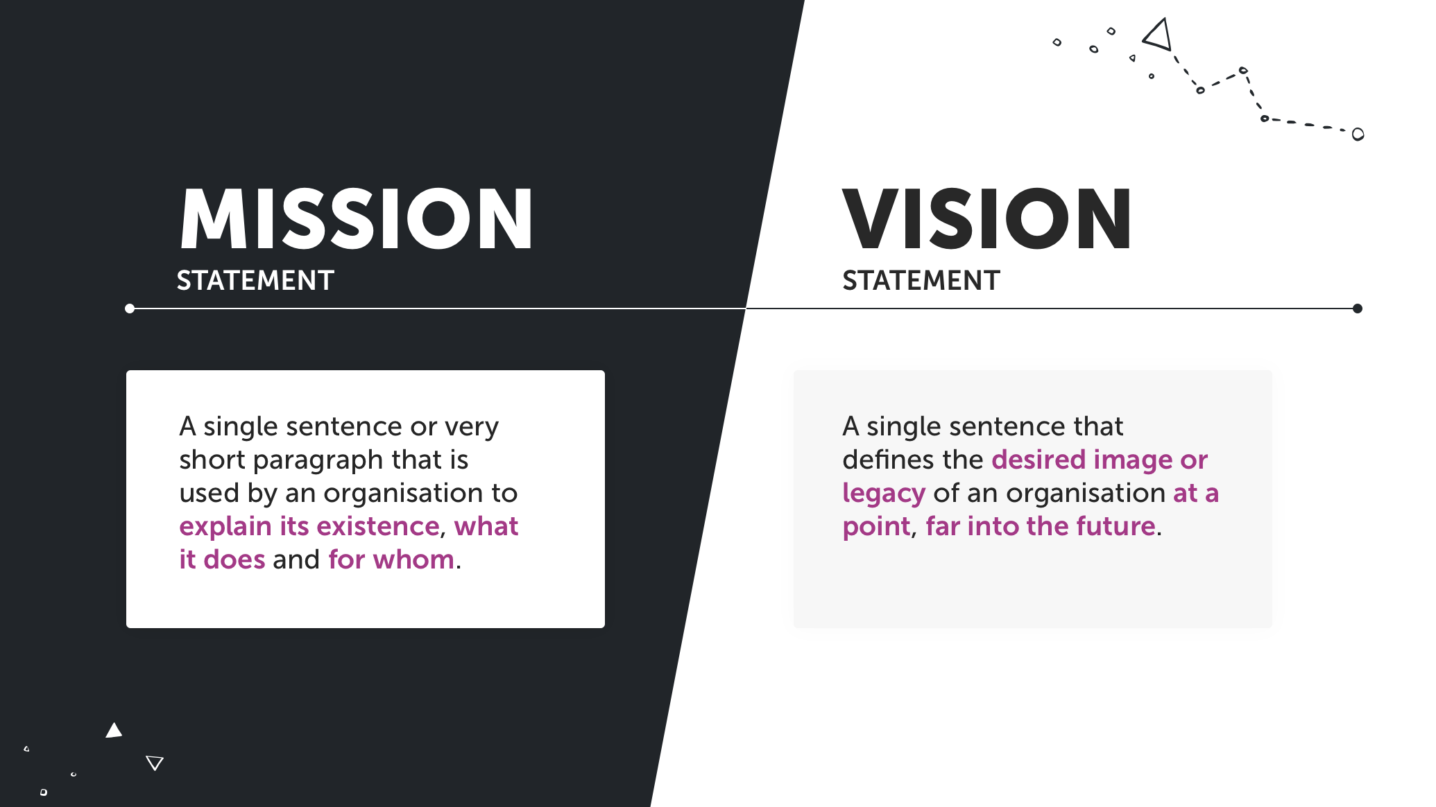 Mission Vision Statement Definitions Info Provided In Blog Copy