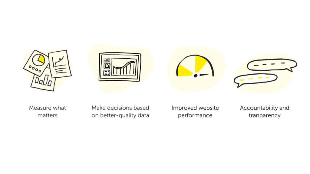 What’s in a digital analytics measurement plan?